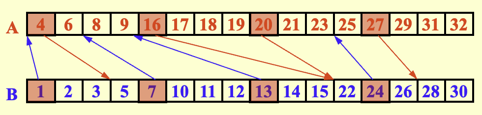 Chapter 14 Parallel Algorithms Brucejins Notebook 1777